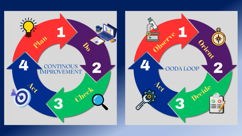 PDCA e OODA: metodologie di gestione dei processi a confronto